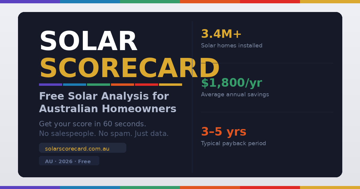 13kW Solar System Australia 2026: $7,500–$13,000 (Max Residential)